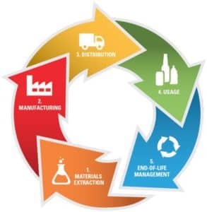 Recycling and life cycle of CarboProbe oxygen probes - Econox